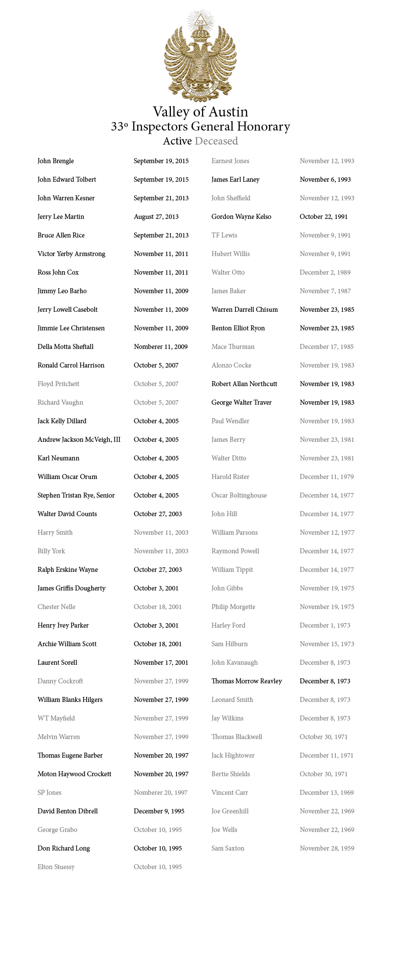 Austin Valley Scottish Rite of Freemasonry | HONORS